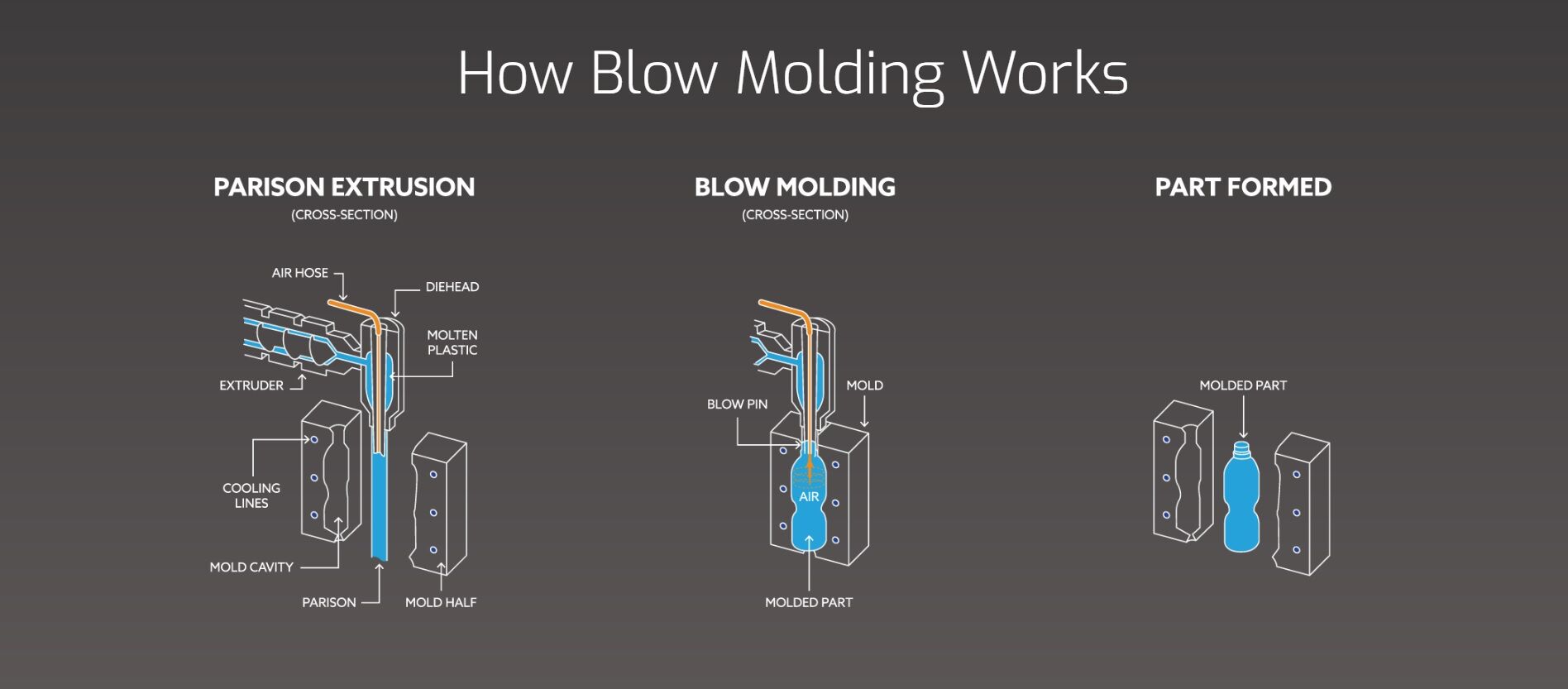 Everything You Need to Know About Stretch Blow Molding and Its Many ...